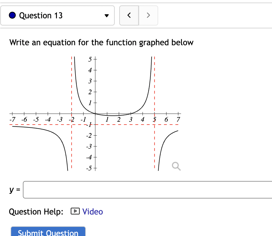 Solved Write an equation for the function graphed below y | Chegg.com