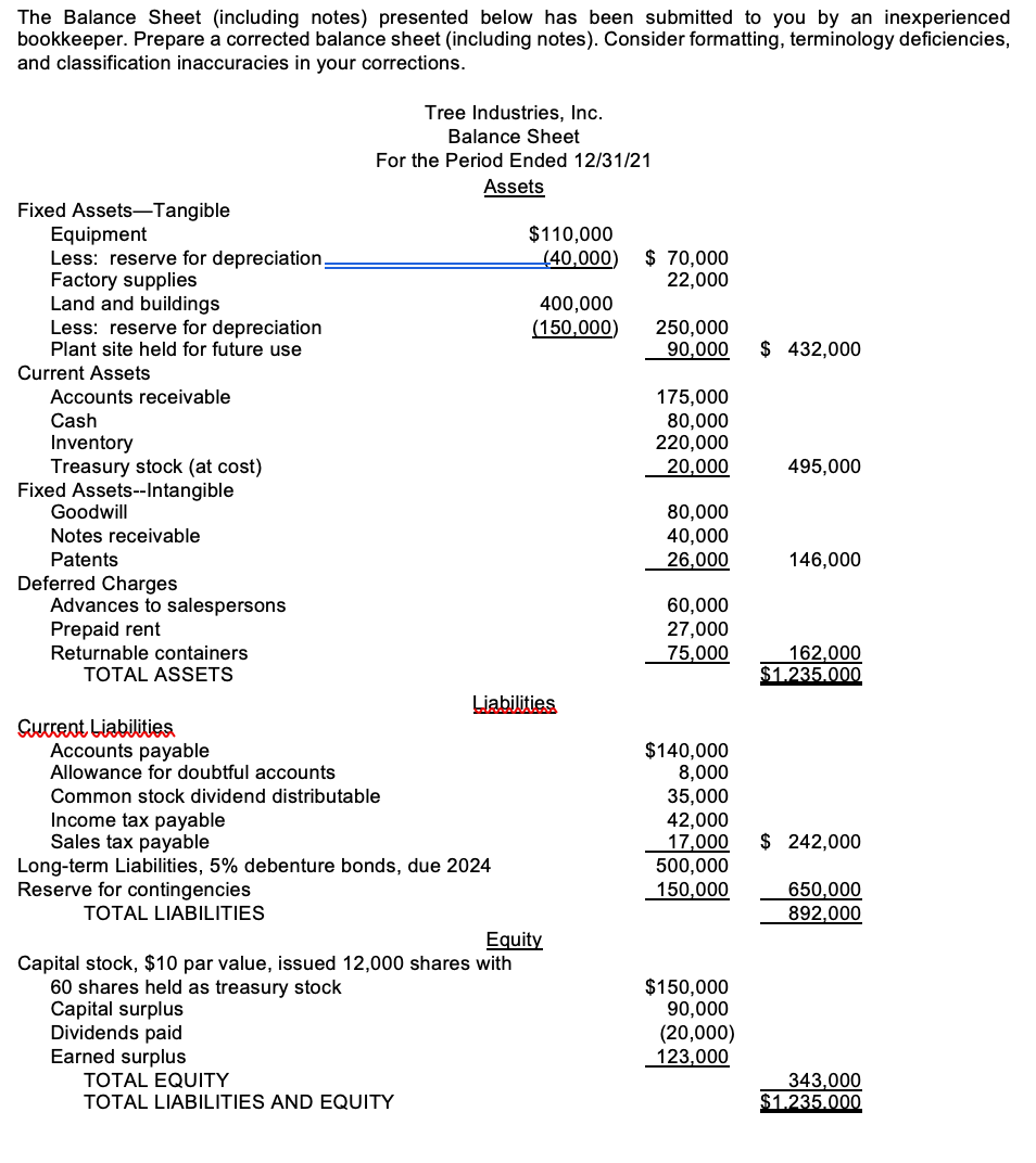 Solved The Balance Sheet (including notes) presented below | Chegg.com