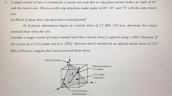 Solved A single crystal of zinc is oriented for a tensile | Chegg.com