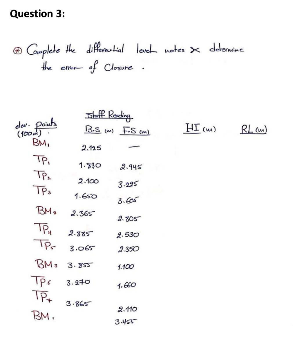 Solved * Complete the differential level notes x determine | Chegg.com