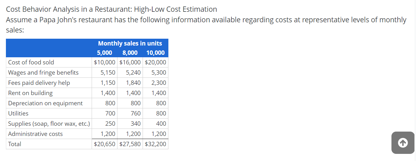 Solved Cost Behavior Analysis in a Restaurant: High-Low Cost | Chegg.com