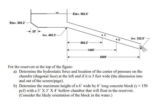 Solved Elev. 505.3¹ 25' Inv. 492.3' Elev. 562.4' 884.2¹ | Chegg.com