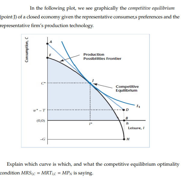 Solved In the following plot, we see graphically the | Chegg.com