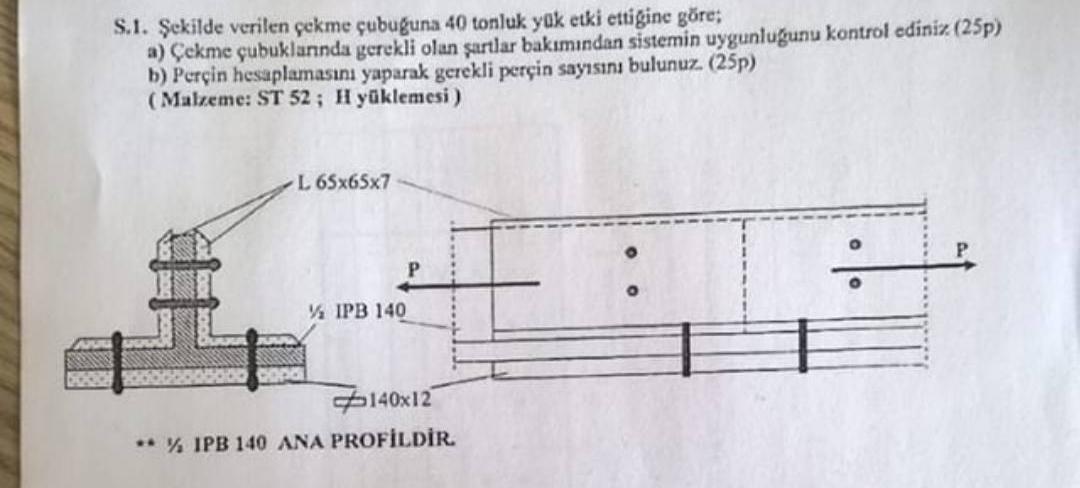 Since 40 tons of load acts on the drawbar given in | Chegg.com