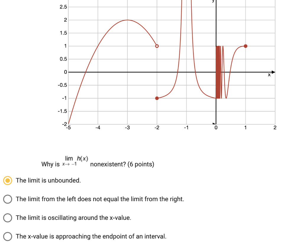 Solved Why is limx→−1h(x) nonexistent? (6 points) The limit | Chegg.com