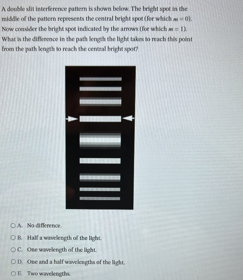 Solved A double slit interference pattern is shown below. | Chegg.com