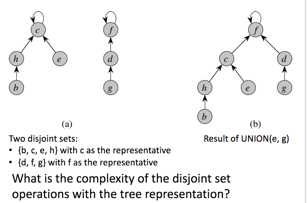 Solved Data Structure and Algorithms Please answer the | Chegg.com