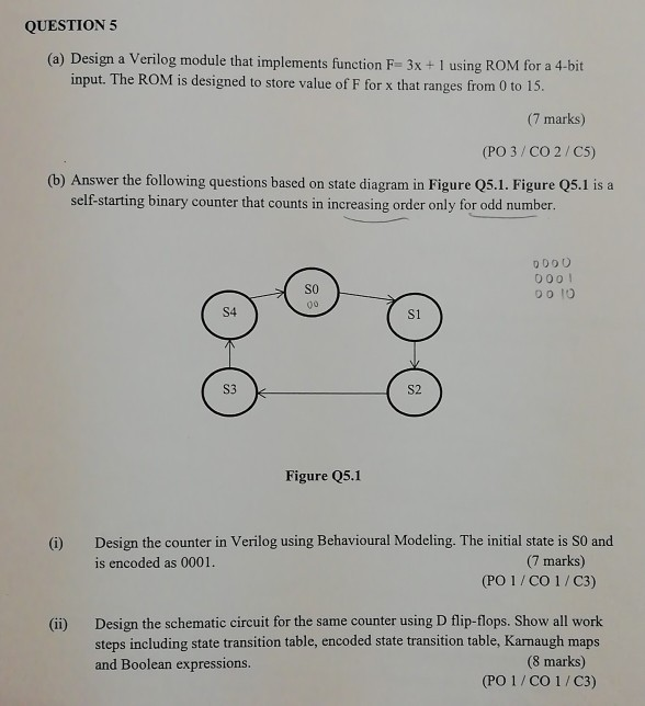 QUESTION 5 (a) Design a Verilog module that | Chegg.com