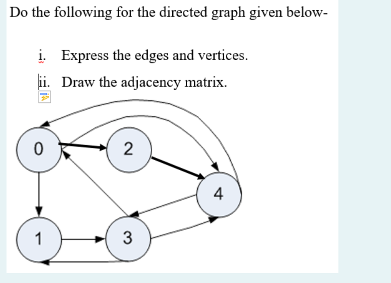 Solved Do the following for the directed graph given below- | Chegg.com