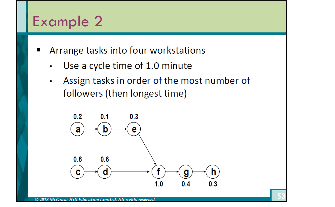 - Arrange tasks into four workstations - Use a cycle | Chegg.com