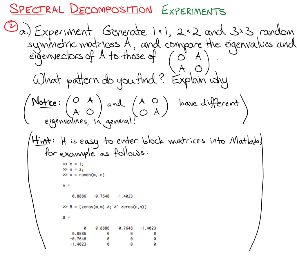 Solved : A SPECTRAL DECOMPOSITION : EXPERIMENTS a) | Chegg.com