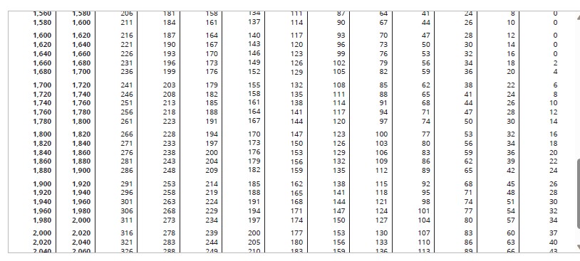 Solved Data tableMore info Assume the following: 1. FICA | Chegg.com