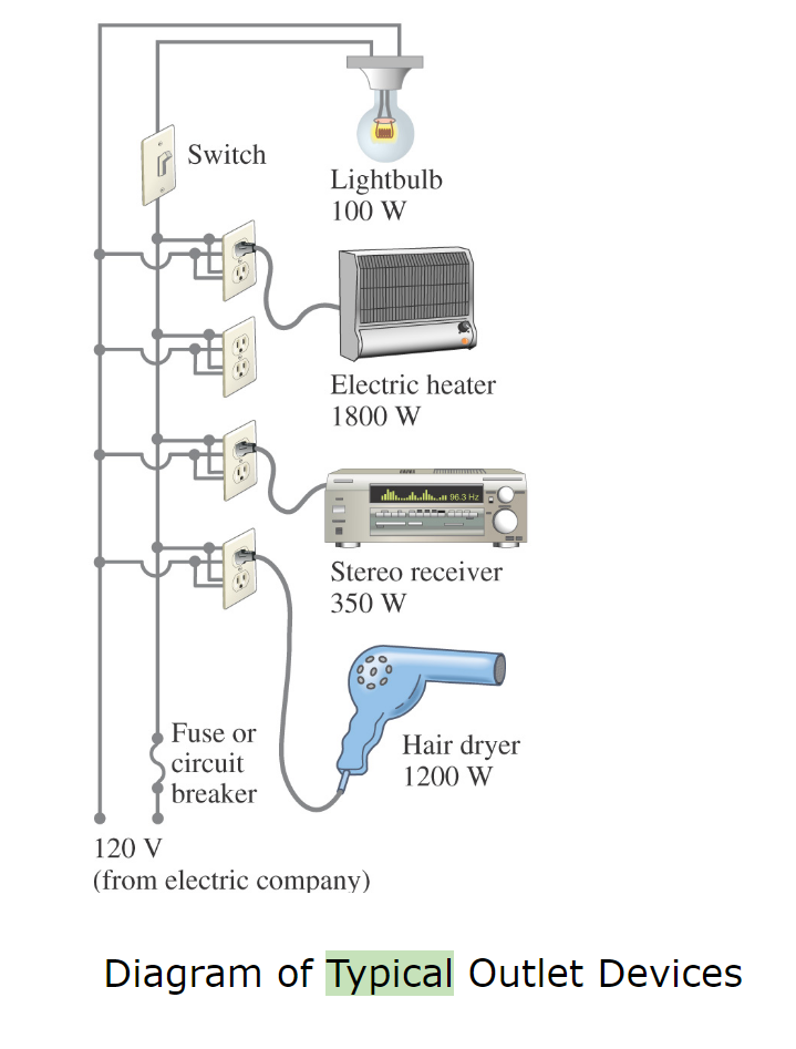 Solved Using the figure, "Diagram of Typical Outlet | Chegg.com