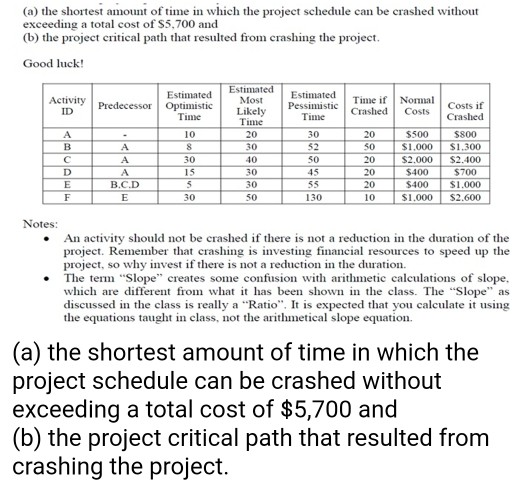 Solved (a) the shortest amount of time in which the project | Chegg.com