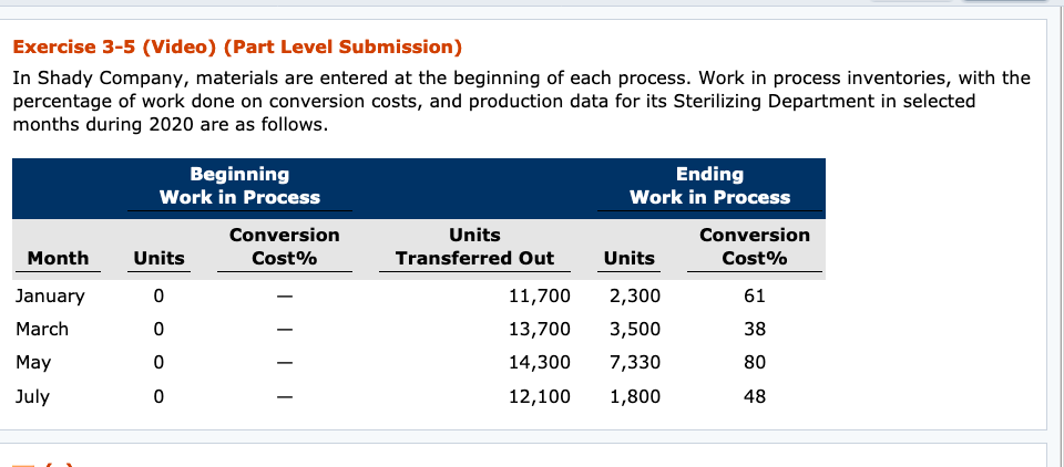 Solved Exercise 3-5 (Video) (Part Level Submission) In Shady | Chegg.com