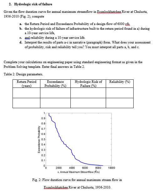 2. Hydrologie risk of failure Given the flow duration | Chegg.com