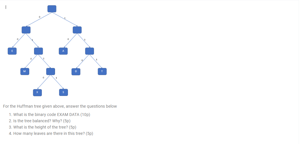 Solved M т For the Huffman tree given above, answer the | Chegg.com