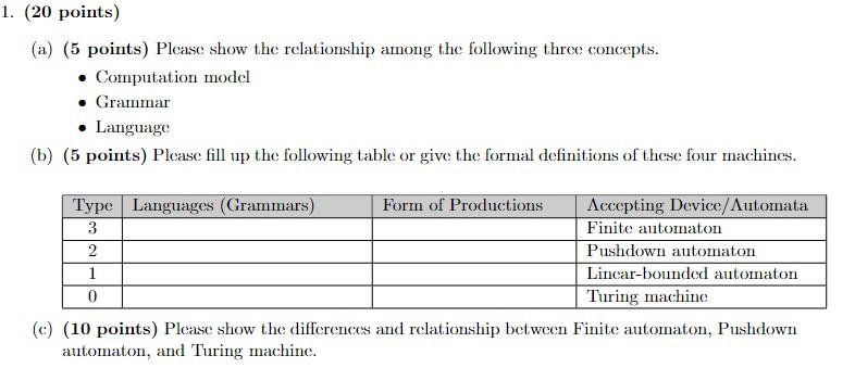 Solved 1. (20 points) (a) (5 points) Please show the | Chegg.com