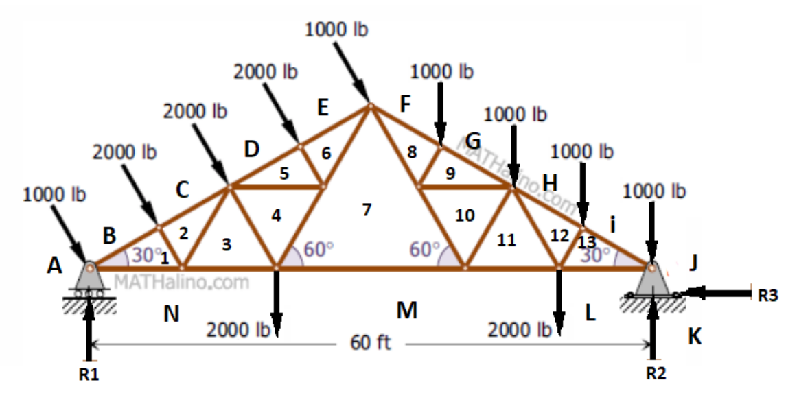 Solved 1000 lb 1000 lb F 1000 lb Ε 2000 lb 2000 lb 2000 lb | Chegg.com