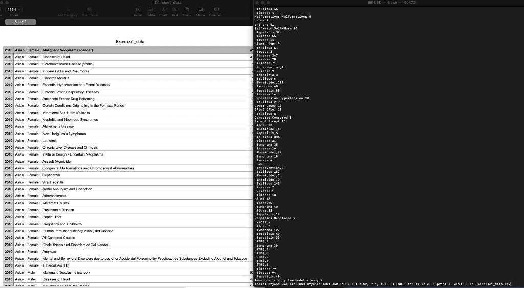 Solved Using Unix Command Find The Count Of Gender And 8972