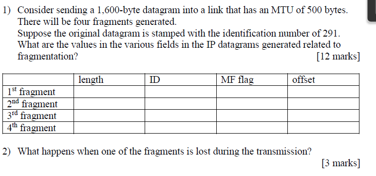 Solved Consider sending a 1,600-byte datagram into a link | Chegg.com