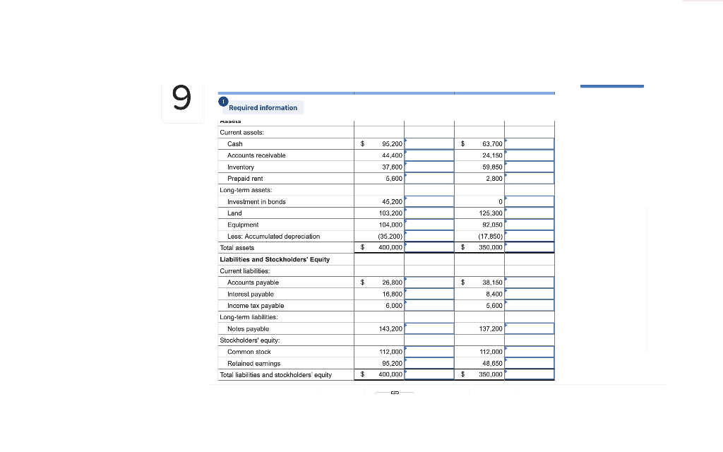 Solved The balance sheets for Sports Unlimited for 2021 and | Chegg.com