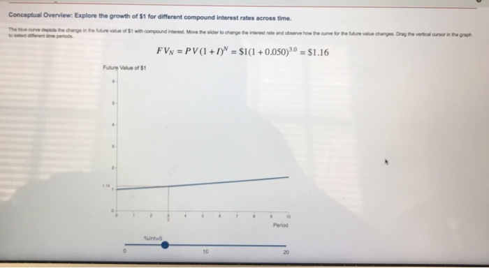 Solved Conceptual Overview: Explore the growth of $1 for | Chegg.com