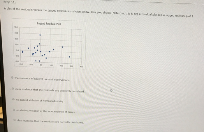 Solved Step 11: A plot of the residuals versus the lagged | Chegg.com
