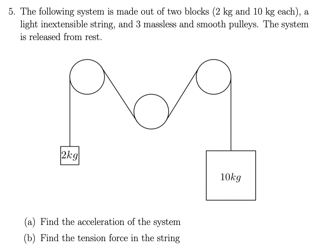 Solved 5. The following system is made out of two blocks ( 2 | Chegg.com