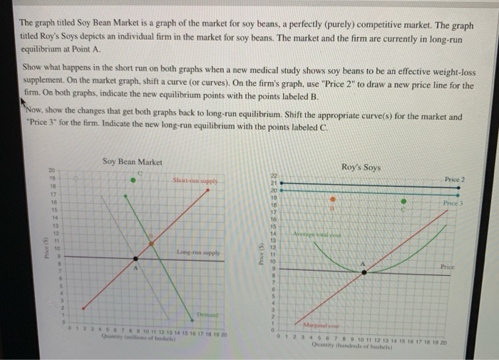 Solved The graph titled Soy Bean Market is a graph of the | Chegg.com