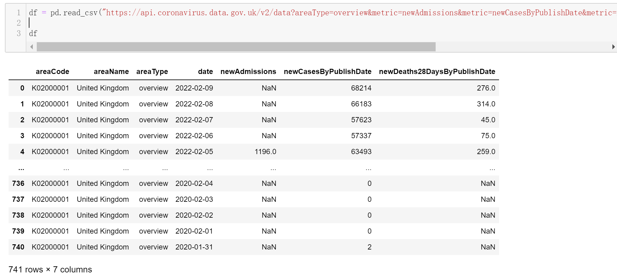 Solved Python question: The next cell loads the file .csv | Chegg.com