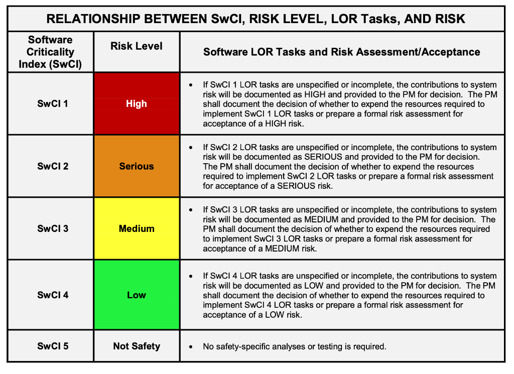 Solved The Hazard and Operability (HAZOPS) Analysis | Chegg.com