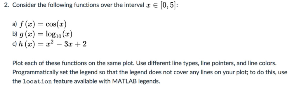 Solved 2. Consider the following functions over the interval | Chegg.com
