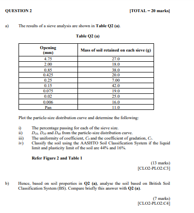 Solved QUESTION 2 TOTAL-20 marks The results of a sieve | Chegg.com