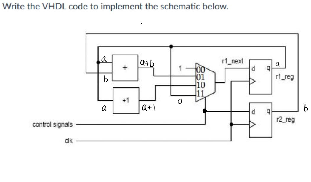 Solved Write the VHDL code to implement the schematic below. | Chegg.com