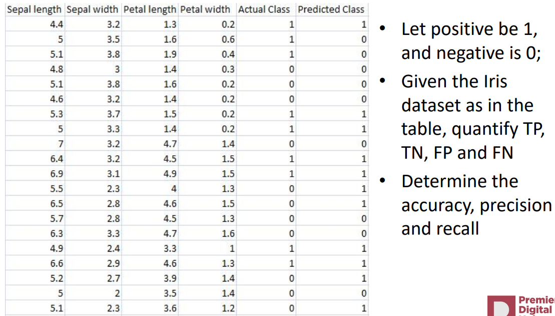 Solved - Let positive be 1 , and negative is 0 ; - Given the | Chegg.com