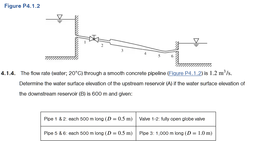 Solved Applied Hydraulics #4.1.4. ﻿The flow rate (water; | Chegg.com