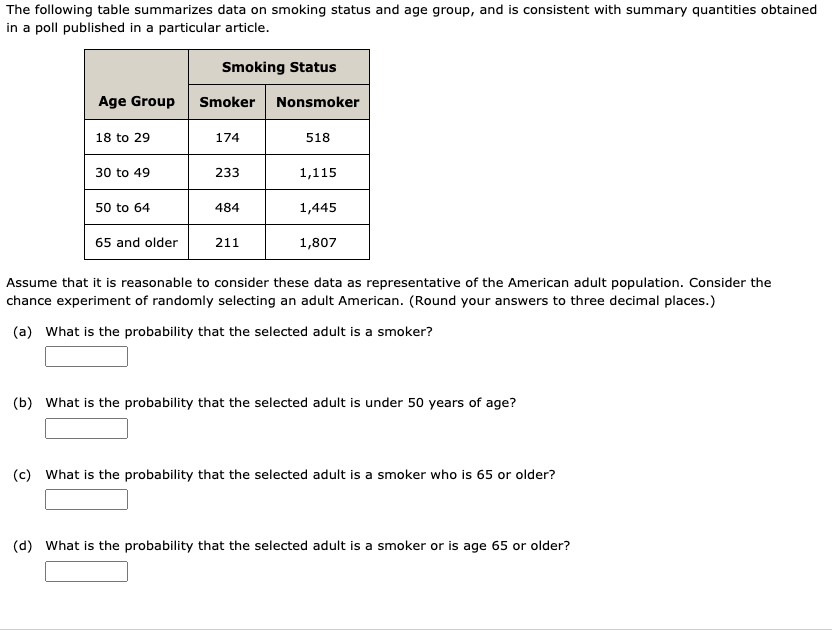 Solved The following table summarizes data on smoking status | Chegg.com