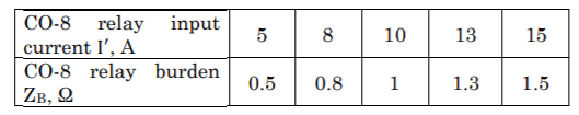Solved A CO-8 relay with a current tap setting of 5 amperes | Chegg.com