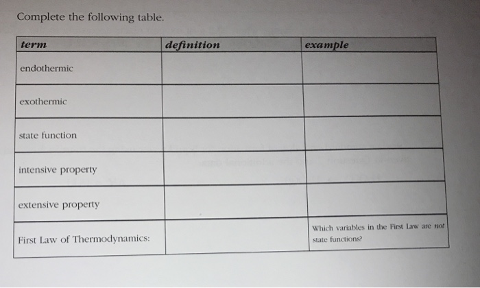Solved Complete the following table. term definition example | Chegg.com