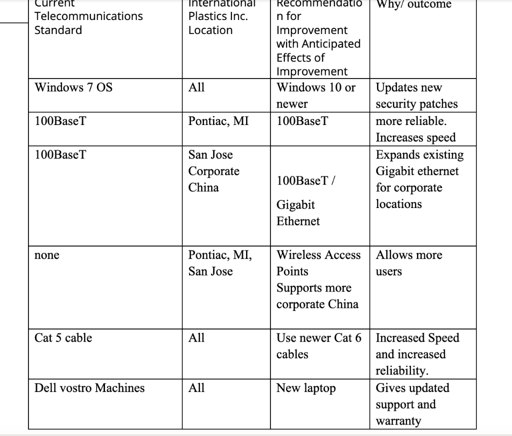 Solved A network diagram provides a visual map of the IT | Chegg.com