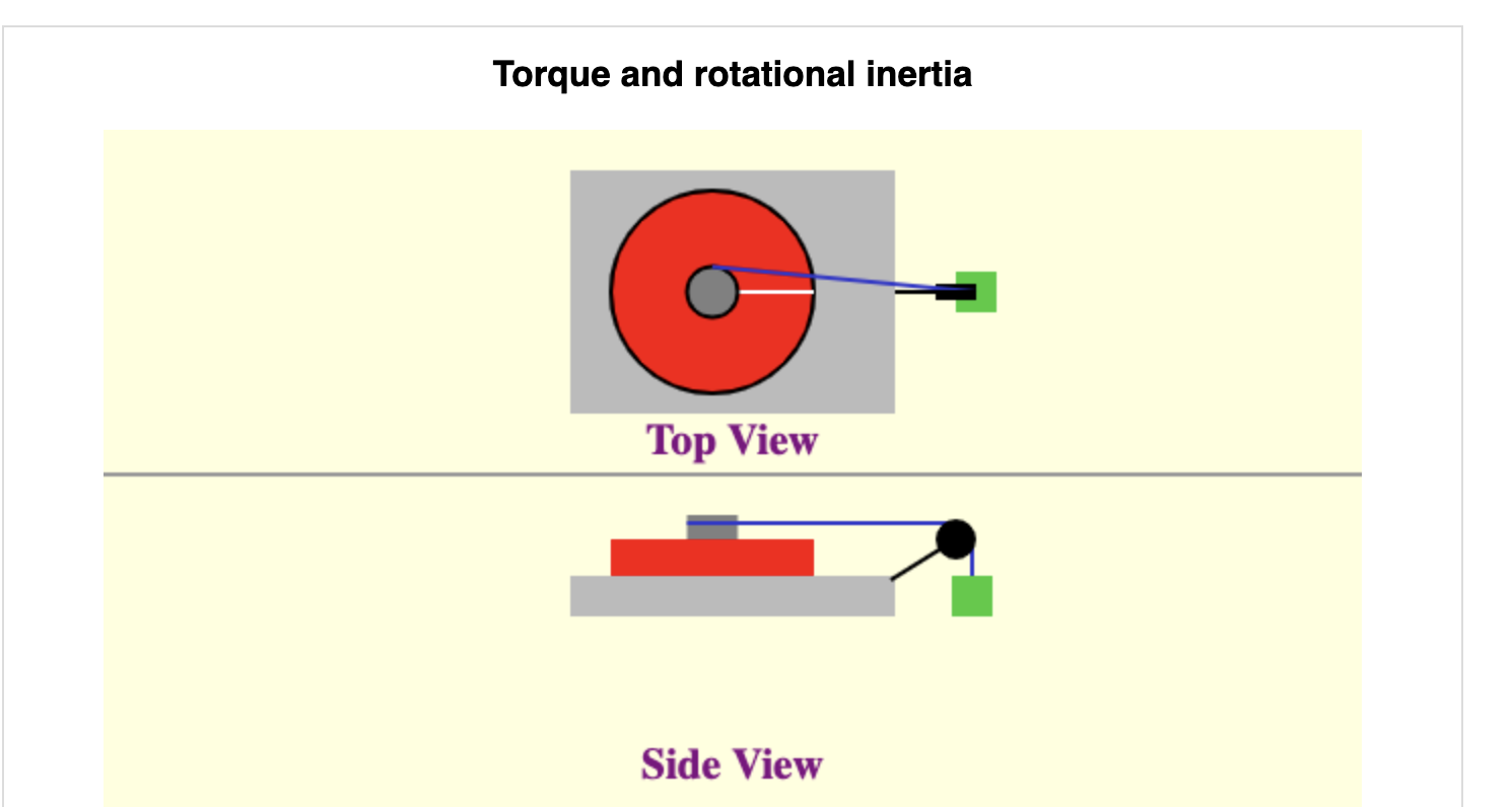 Solved Torque and rotational inertia Top View Side View | Chegg.com