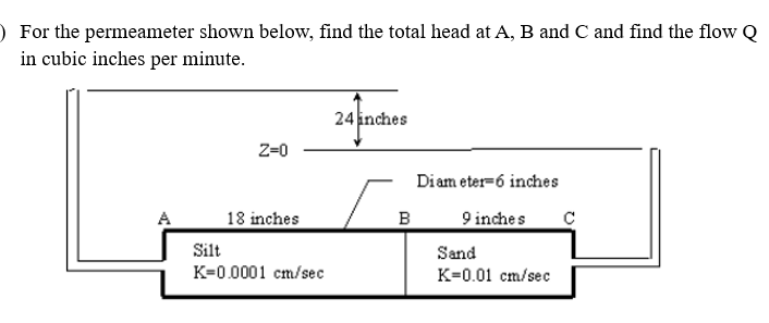 Solved For the permeameter shown below, find the total head | Chegg.com