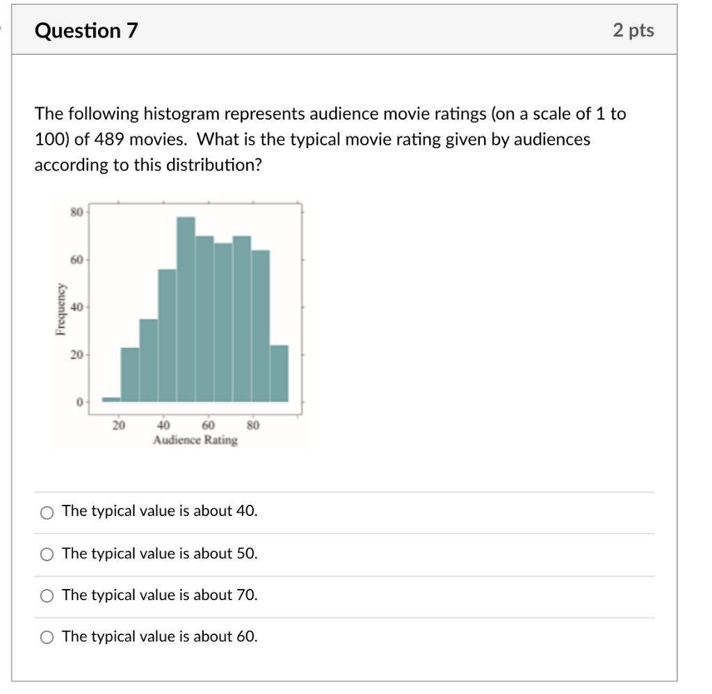 Solved Question 7 2 pts The following histogram represents | Chegg.com