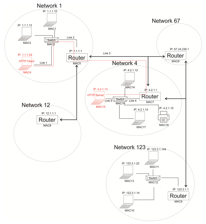 Solved A: In the first row, write the following fields for | Chegg.com