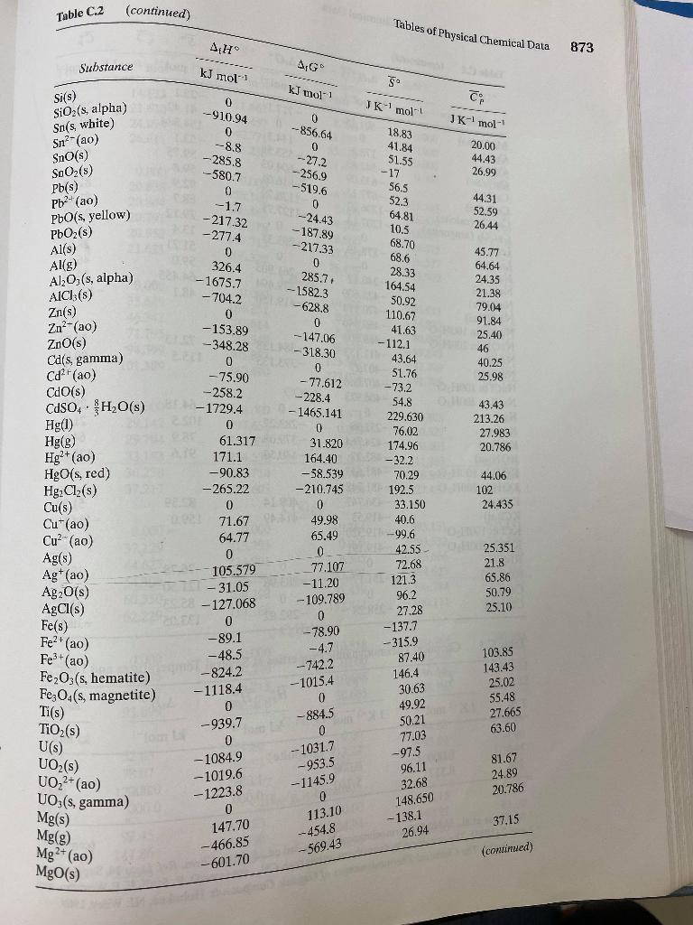 Solved 20. From the data in Table C.2 in your text, compute | Chegg.com