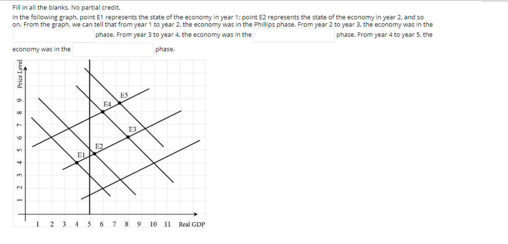 Solved Fill in all the blanks. No partial credit. In the | Chegg.com