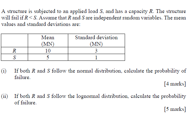 Solved A structure is subjected to an applied load S, and | Chegg.com