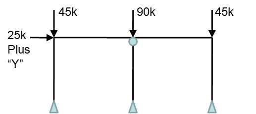 NOTES: (a) Column A2 is a leaning column. (b) Columns | Chegg.com