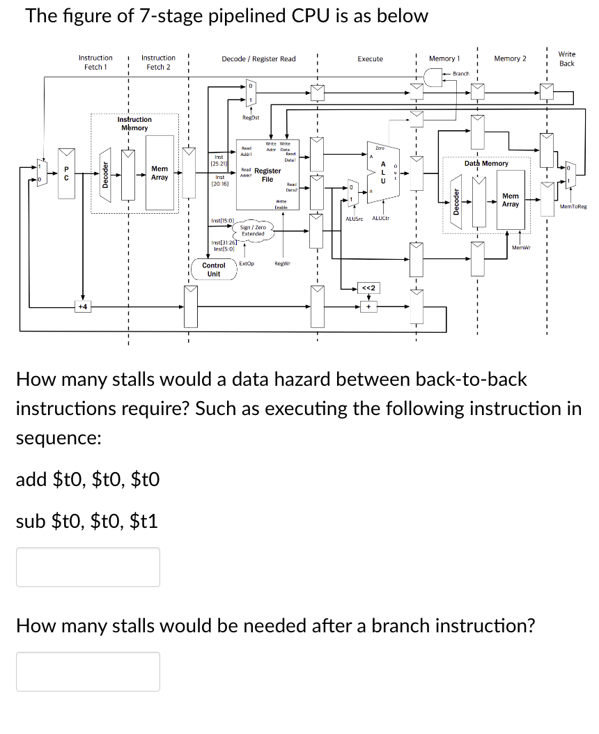 Solved We found that the instruction fetch and memory stages | Chegg.com
